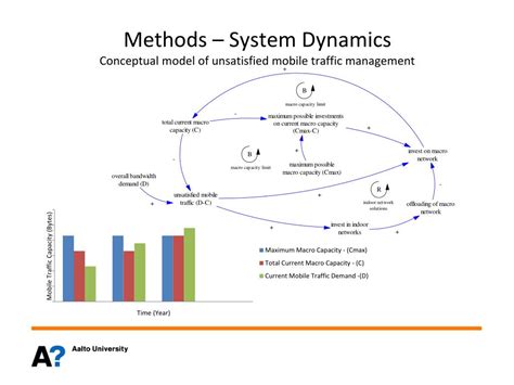 PPT Evaluation Of Mobile Offloading In Home Wireless Access Market PowerPoint Presentation