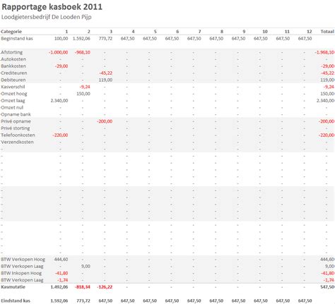 Kasboek In Excel Met Instructievideo En Voorbeelden