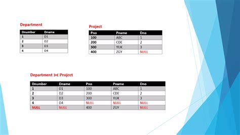 Relational Algebra Ppt Free Download Relational Algebra Ppt Free Download