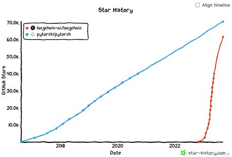 专属领域大语言模型应用之langchain核心模块models一langchain中models与chain之间的关系 Csdn博客