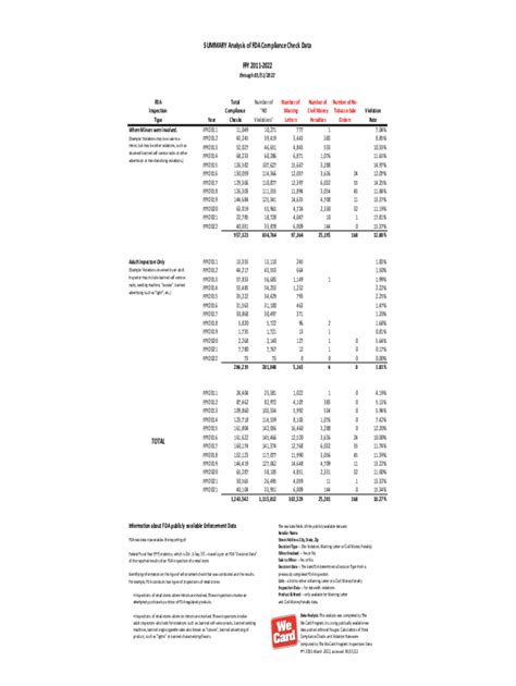 Fillable Online Fda Summary Report Through 3 31 22 Inspection Date Fax Email Print Pdffiller