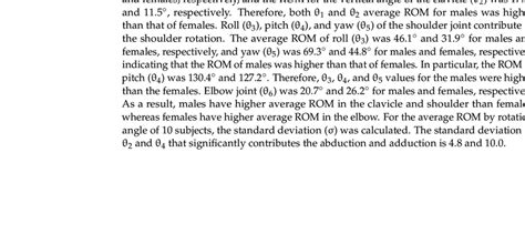 Data Collection For ROM For Males And Females Abduction And Download Scientific Diagram
