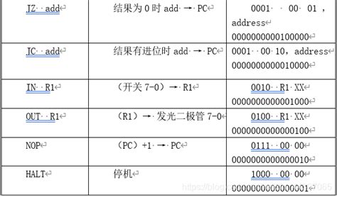 模型机cpu设计——指令译码器（2） 指令译码是在什么时候进行译码的 csdn博客