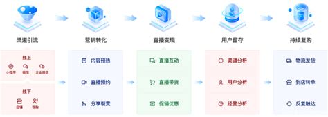 PPT PPT逻辑结构 PPT封面 PPT模板 PPT排版 PPT版式 PPT金句 PPT目录 PPT致谢 PPT结束 PPT对比内容 PPT组织架构 PPT逻辑结构 PPT表格 PPT数据