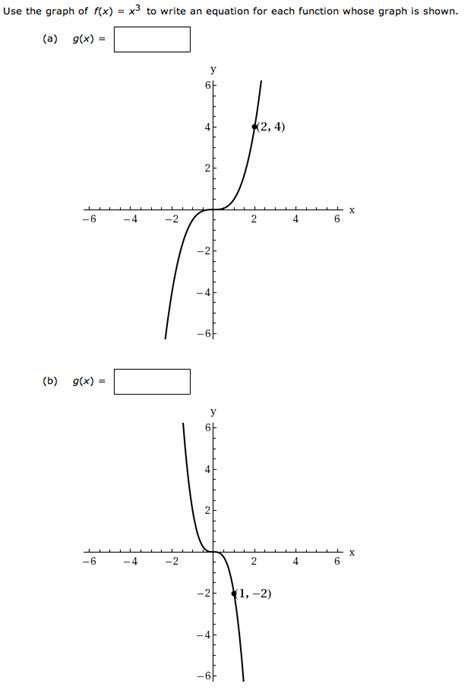 Solved Use The Graph Of F X X To Write An Equation For Chegg Com
