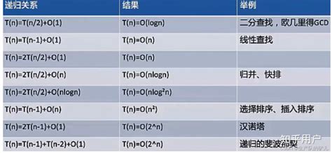 算法01 算法概念与描述 算法与描述 csdn博客