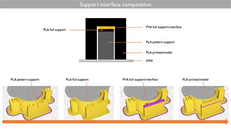 Pla And Pva Support Interface Improve Your 3d Prints Ultimaker Community Of 3d Printing Experts