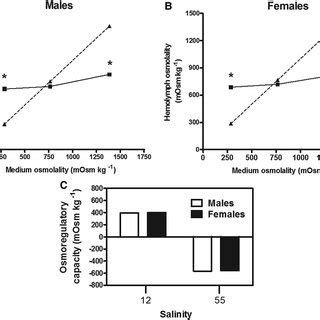 B W Online B W In Print Download Scientific Diagram