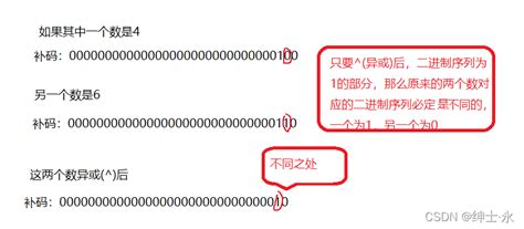 刷题之：找数组中只出现一次的两个数arr 122333455 元素个数找出只出现一次的元素 Csdn博客