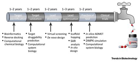 Implementing Webgl And Html5 In Macromolecular Visualization And Modern