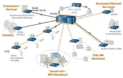 Fiber Actelis Networks