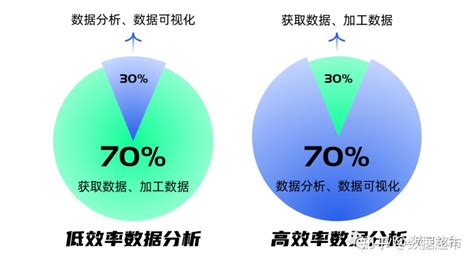 每个规划师应该收藏的数据网站 知乎
