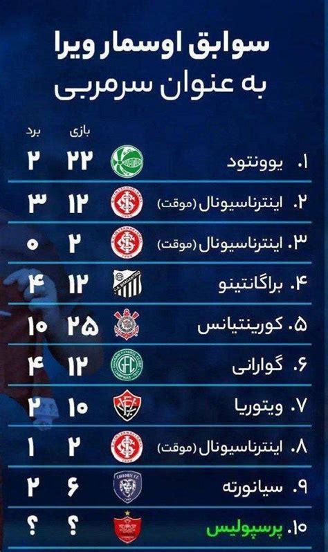 سوابق اوسمار ویرا سرمربی جدید پرسپولیس