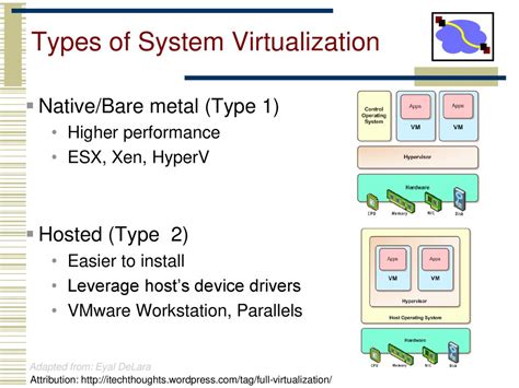 Lecture 20 Virtual Machines Tuesday Nov 16th Ppt Download