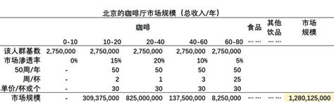 面试 如何快速解决咨询面试中market Sizing市场规模估算问题 知乎