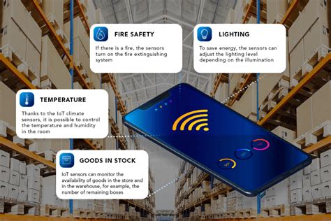 Iot In Retail Solutions And Use Cases Smart Shelves Uavs And More