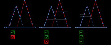 Early Signal Detection Algorithm The Blue Triangle On The Left