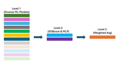 云端 Apache Spark 加速深度学习和大语言模型推理 Nvidia 技术博客
