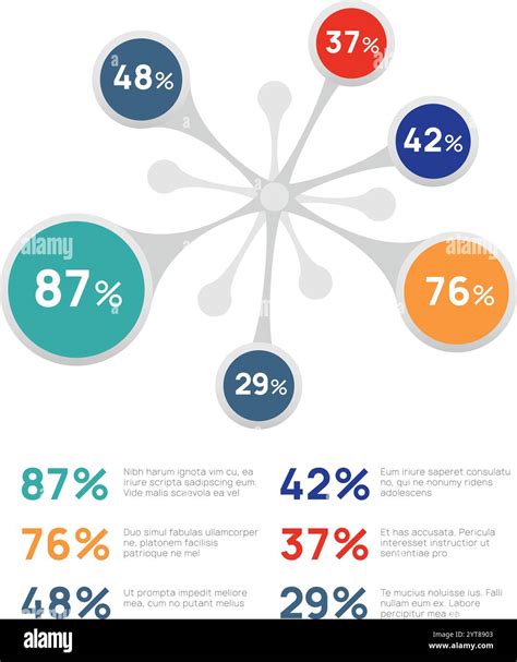 Colorful Mind Map Displaying Various Percentages Representing Data Analysis Market Research