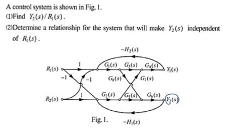 Solved A Control System Is Shown In Fig Find Chegg