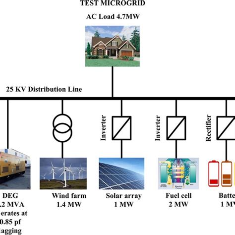 Mathematical Model Of Diesel Engine Generator Deg Download Scientific Diagram