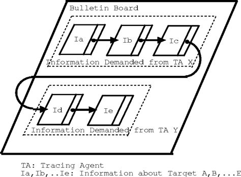figure 3 from a method of tracing intruders by use of mobile agents