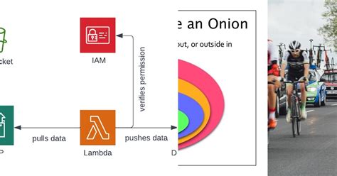300 Stories About Python Curated By Subbu Medium 300 Stories About Python Curated By Subbu Medium