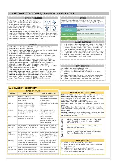 computer science knowledge organiser paper 1 and 2 computer science