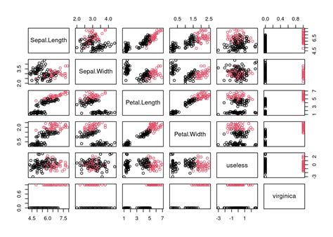 Chapter 9 Logistic Regression An R Companion For Introduction To