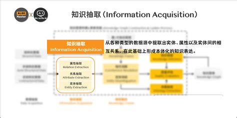详解知识图谱的构建全流程