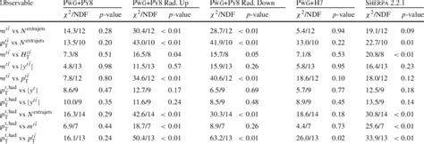 Comparison Of The Measured Particle Level Normalised Download