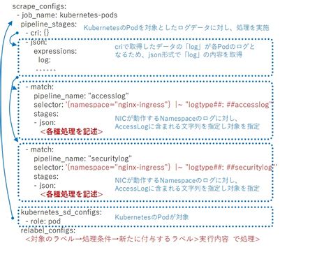 監視コンポーネントのダッシュボードのデプロイモニタリング NGINX Kubernetes Observability Lab documentation