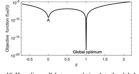 Figure 1 From Formulation And Application Of Smu An Open Source