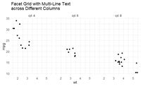 How To Plot Aligned Text On Several Lines Columns In R GeeksforGeeks