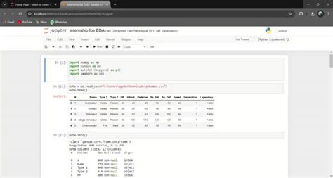 Gokul Palanisamy On Linkedin Internship Codtech