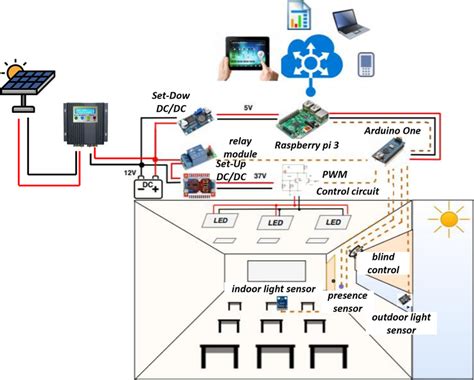 General Outline Of The Lvdc Intelligent Control System For Led Lighting Download Scientific
