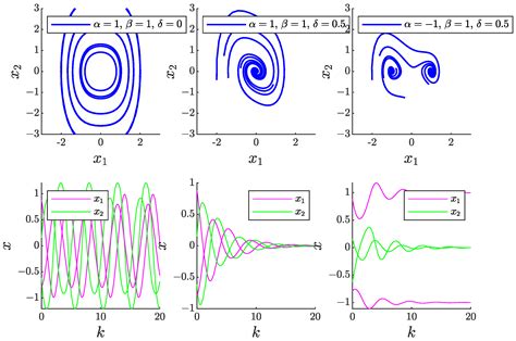 Mathematics Free Full Text A Matlab Toolbox For Extended Dynamic