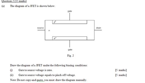 Solved The Diagram Of A JFET Is Shown Below Draw The Chegg