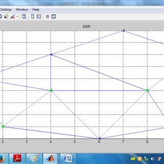 Block Diagram Of Modified DSR SIMULATION RESULT Normal DSR Route The Download Scientific