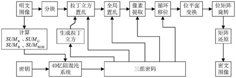 Novel Ultra Wide Range Memristor Chaotic System And Multi Image Deformation Image Encryption