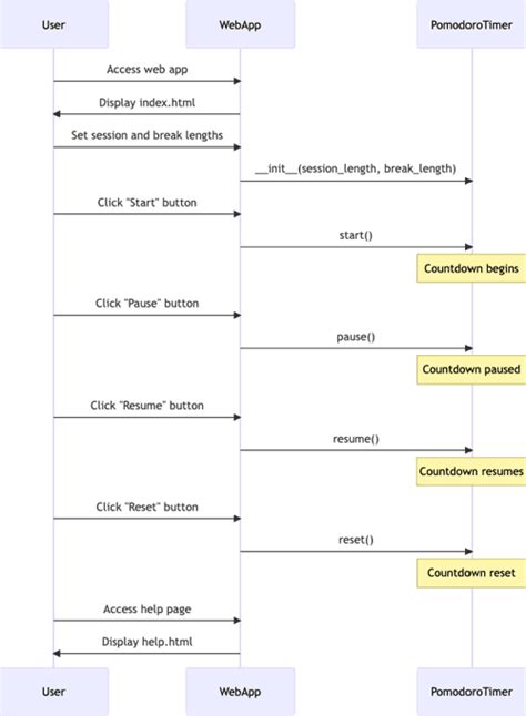 Metagpt Meta Programming For Multi Agent Collaborative Framework Semantic Scholar