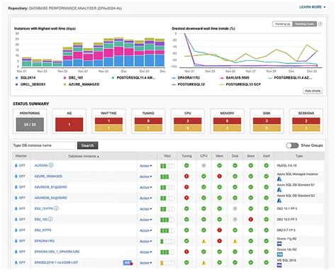 14 Database Monitoring Tools For 2025 [open Source Included] Domsignal