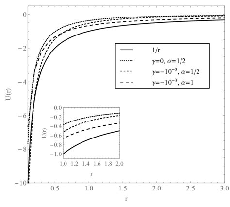 The Effective Potential For 4d Linearized Softly Massive Quadratic Gravity Download