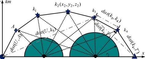 Construction Of Fitness Value Of Objective Function Download