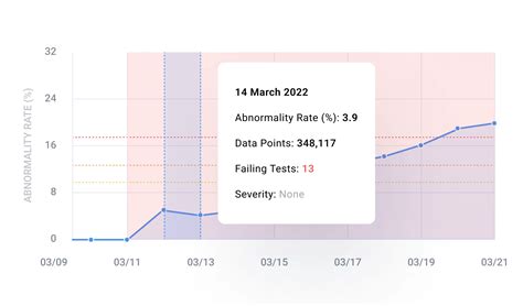Overview — Robust Intelligence