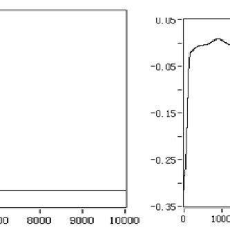 Output Waveform Of Sensor As Can Be Seen From The Figure Above The Download Scientific Diagram
