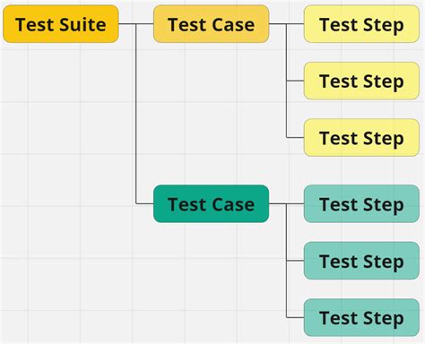 Python 단위테스트 Unit Test 사용법 개발 기술 블로그 입니다