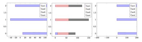 Pgfplots Stacked Bar Plot With Explicit Axis Domain TeX LaTeX Stack Exchange