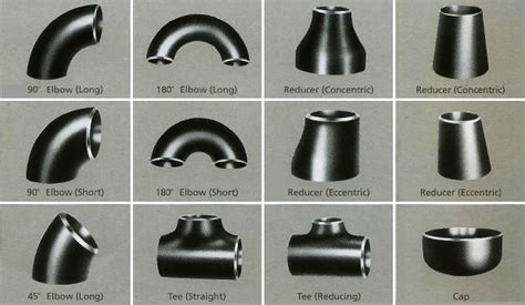 What Types Of Pipe Fittings Used In Pipeline Linhui