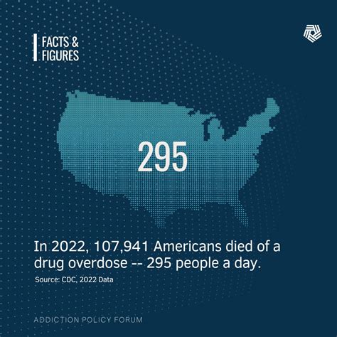 Jessica Hulsey On Linkedin Cdc Data Shows Drug Overdose Deaths In The